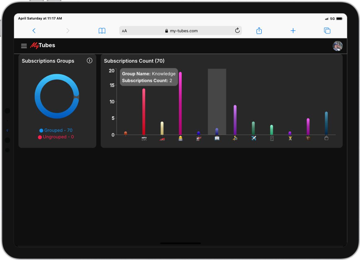My-Tubes - Manage Your YouTube Channels and Get Detailed Statistics
